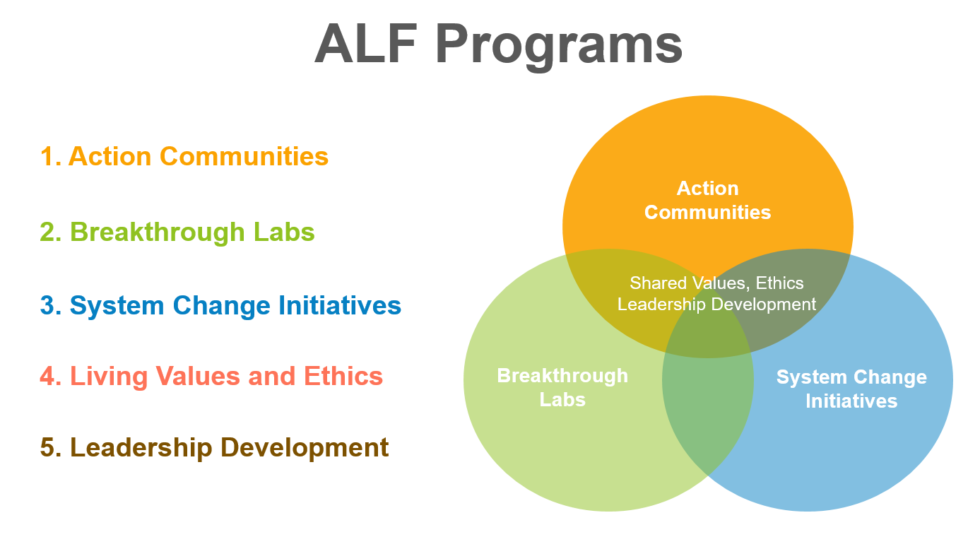 Programs | The Alliance of Leadership Fellows